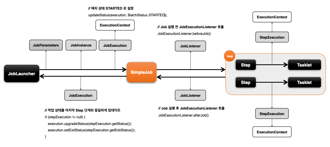 [Spring][Batch] Spring Batch - YHW Blog